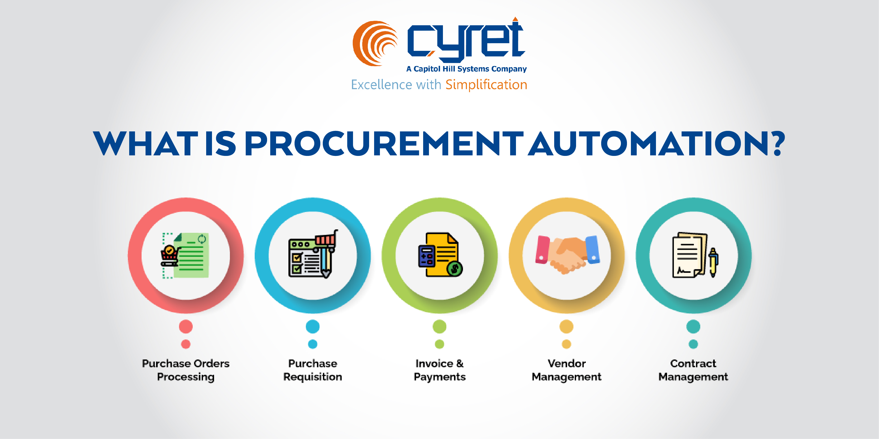 Top 7 benefits of using Procurement Automation software Top 7 benefits of using Procurement Automation software